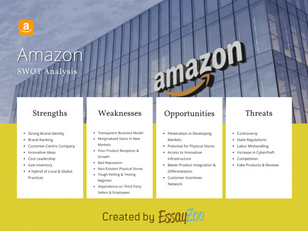 SWOT Analysis of Amazon: Uncover Opportunities and Threats
