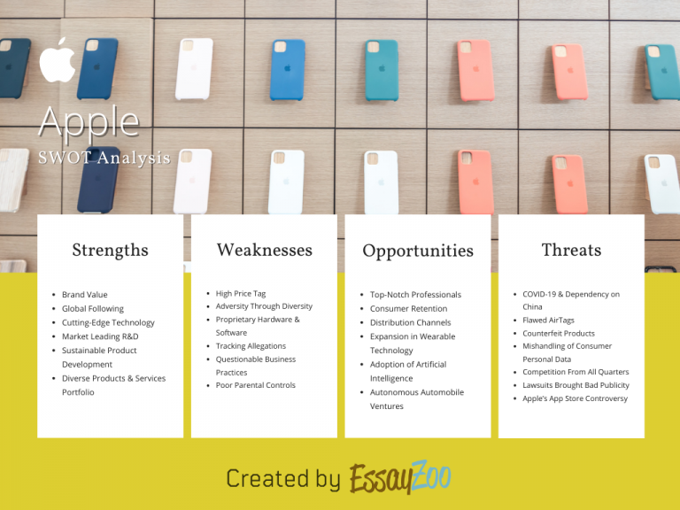 SWOT Analysis On Apple Inc, Essay Example for Free