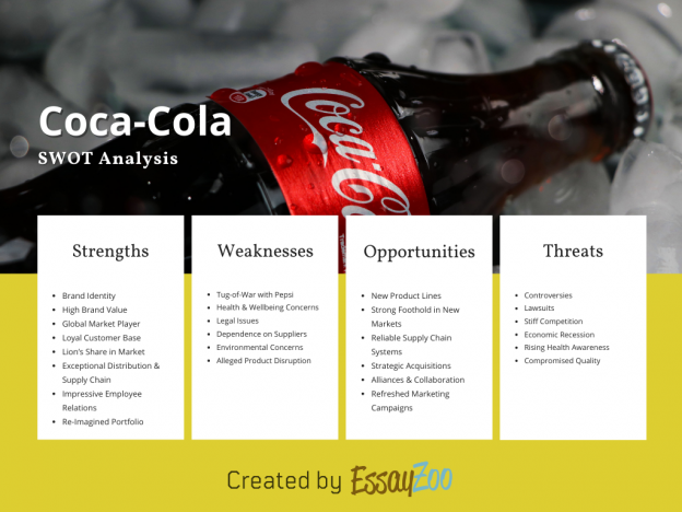 Coca-Cola SWOT Analysis: Secrets to Global Success