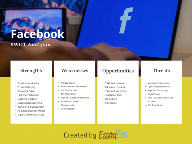 SWOT Analysis of Facebook, Essay Example for Free