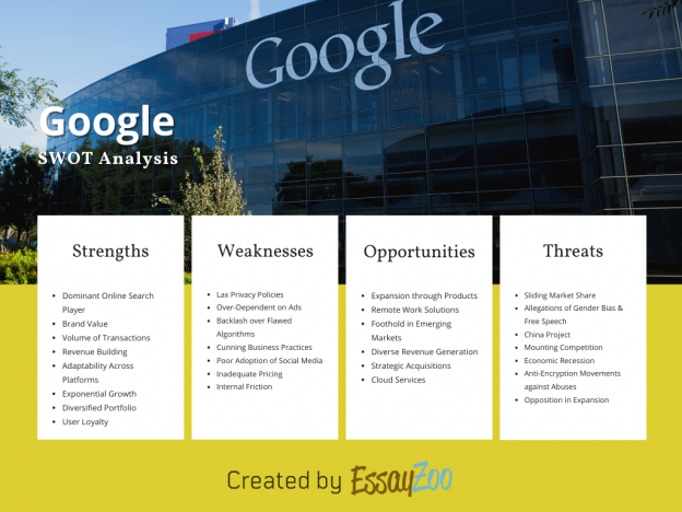 Maximize Success with In-Depth Google SWOT Analysis