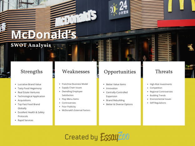 Explore McDonald's Strengths: A Deep Dive SWOT Analysis