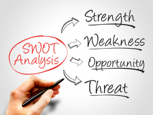 How to Write a SWOT Analysis Paper: Explained with Examples
