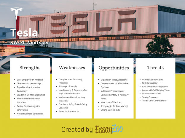 Tesla SWOT Analysis: Uncover Key Insights – Free Essay