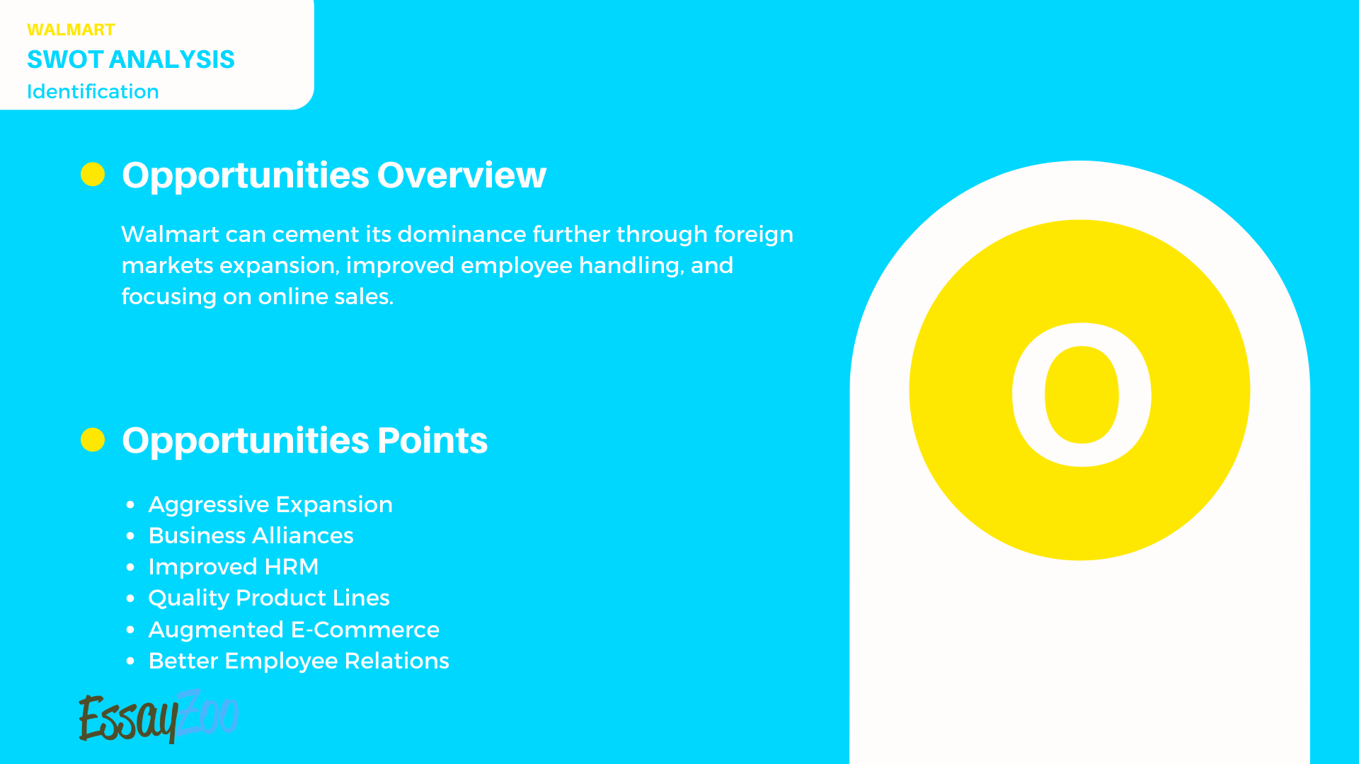 Walmart SWOT Analysis: Your Key to Retail Success