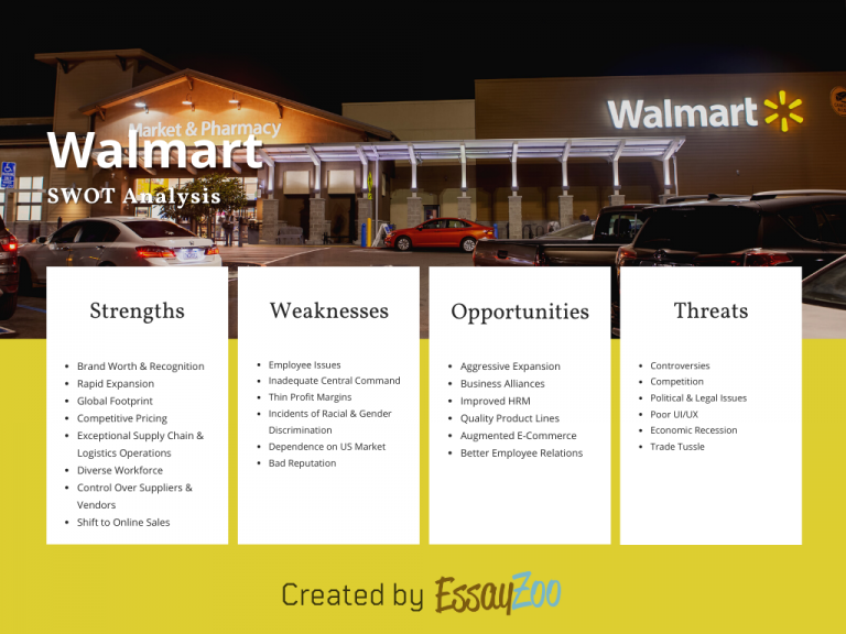 Walmart SWOT Analysis: Your Key to Retail Success