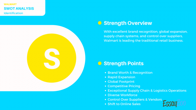 Walmart SWOT Analysis: Your Key to Retail Success